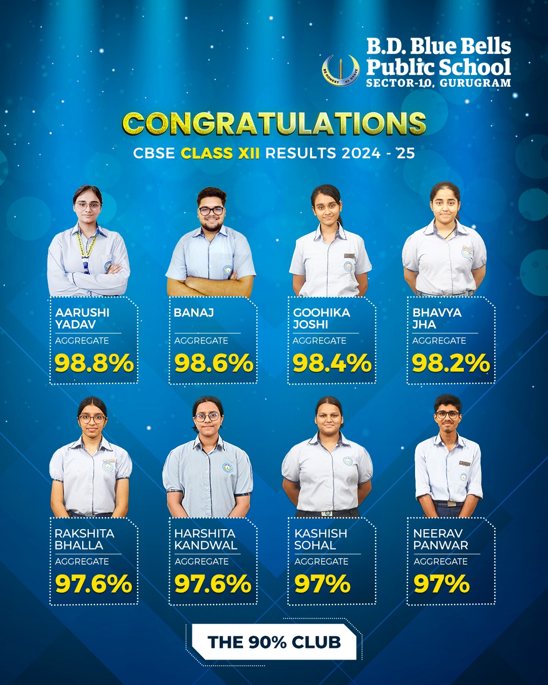 2024-25 Class XII CBSE Board Examination Results « Brahm Dutt Blue ...