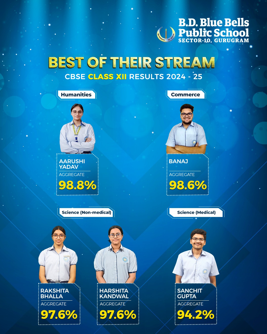 2024-25 Class XII CBSE Board Examination Results « Brahm Dutt Blue ...